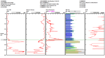 An Easy Way to Maintain CPT Data - Vertek CPT