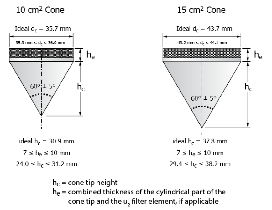 ASTM Standard Cone Penetrometer Sizes Which Vertek CPT ASTM Standard Cone Penetrometer Sizes Which Vertek CPT