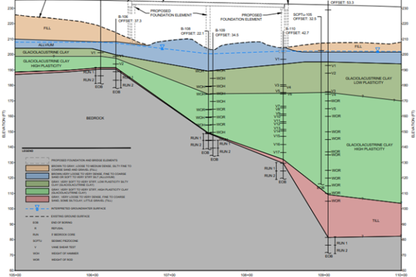 CPT University - Vertek CPT